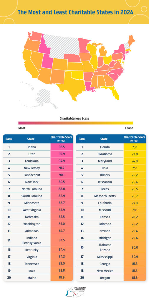 The Most Charitable States | PhlebotomyTraining.org